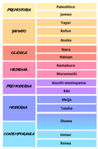 Historia de JAPÓN Todas las ERAS y PERIODOS